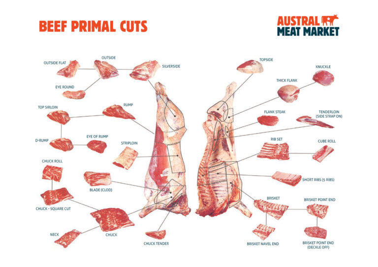 Beef | Austral Meat Market